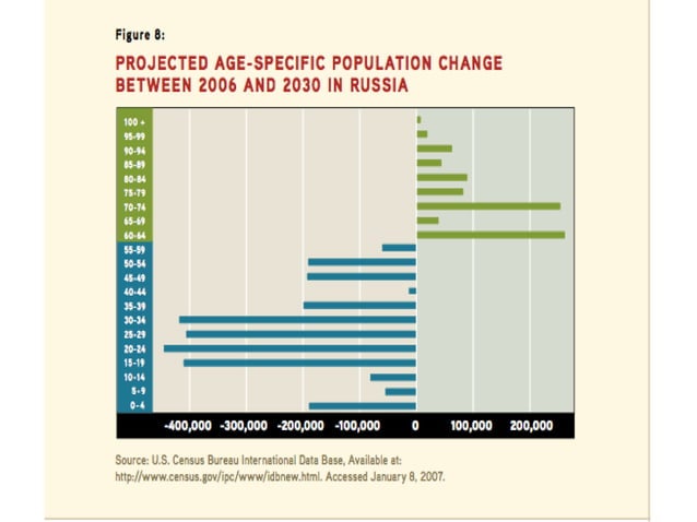 Issues in Aging - Why Population Aging Matters | PPT