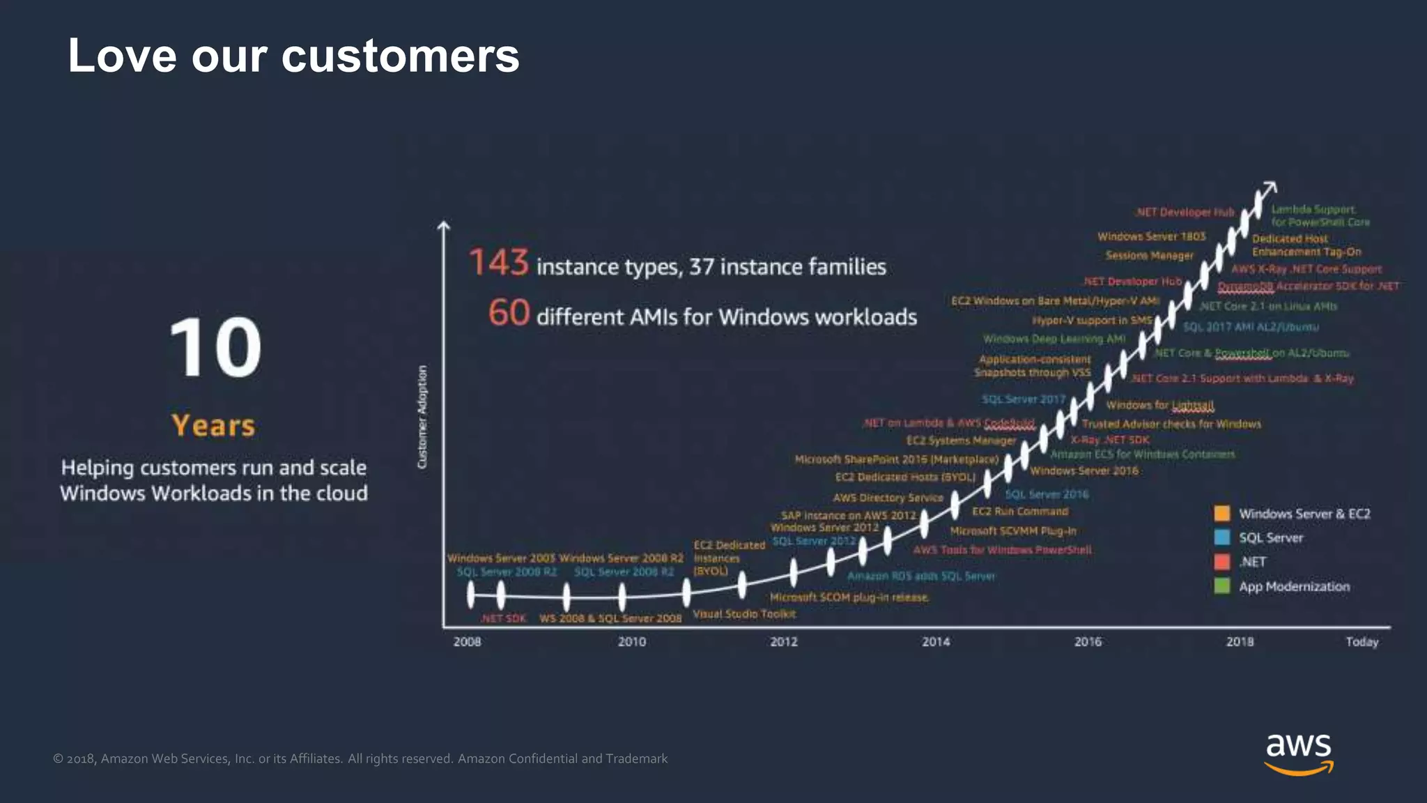 Webinar Windows workloads America Latina | PPT