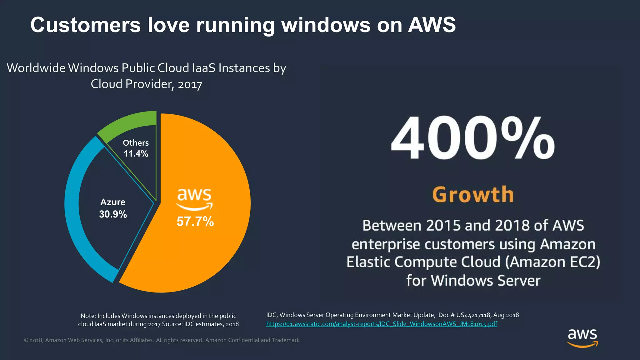 Webinar Windows workloads America Latina | PPT Webinar Windows workloads America Latina | PPT