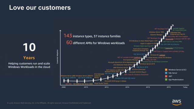 Webinar Windows workloads America Latina | PPT