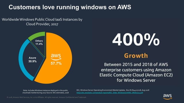 Webinar Windows workloads America Latina | PPT