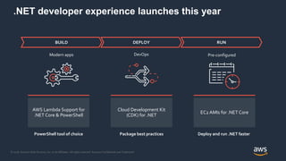Webinar Windows workloads America Latina | PPT