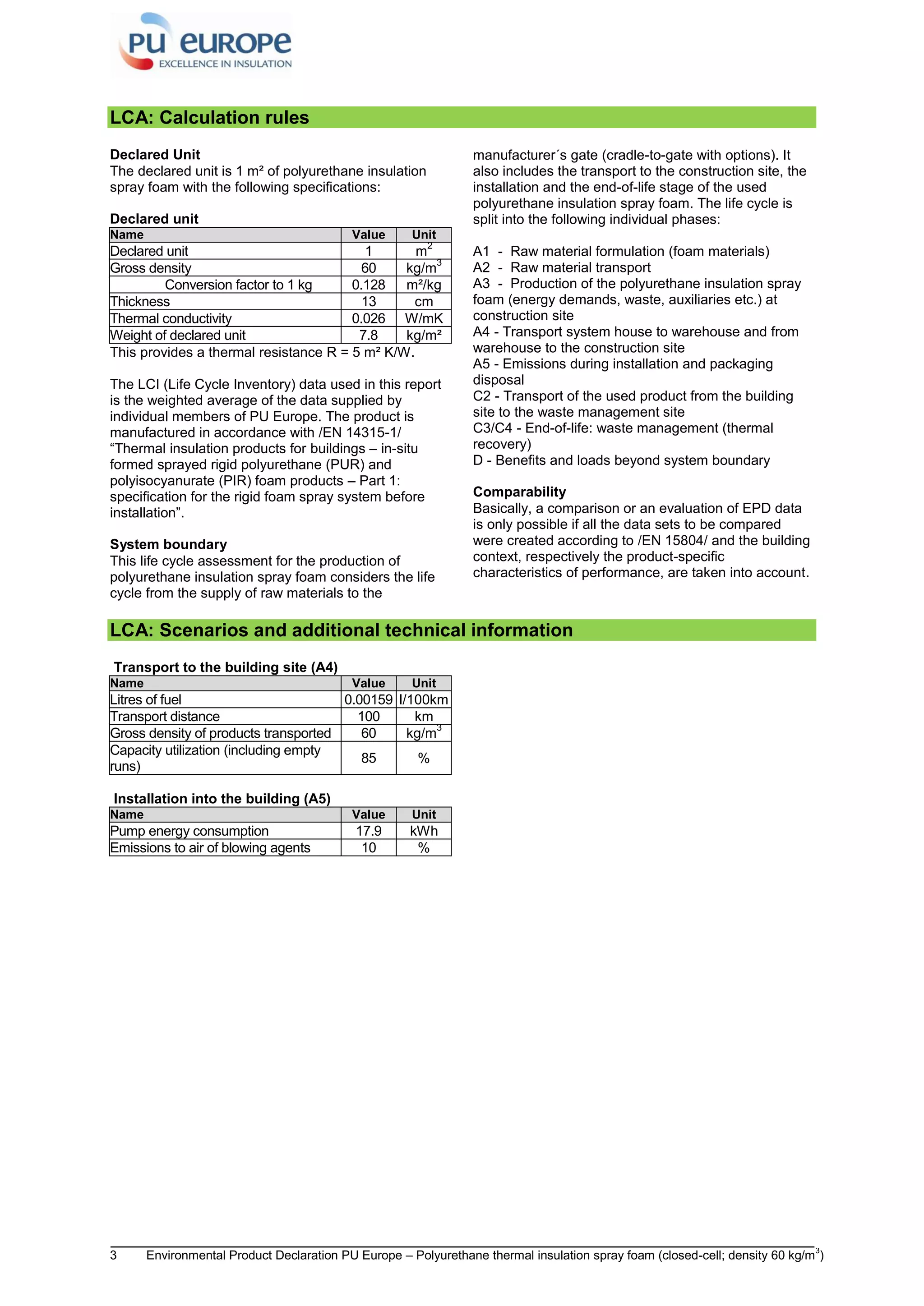 Declaración Ambiental de Producto de Poliuretano: Spray de espuma de aislamiento térmico de ...