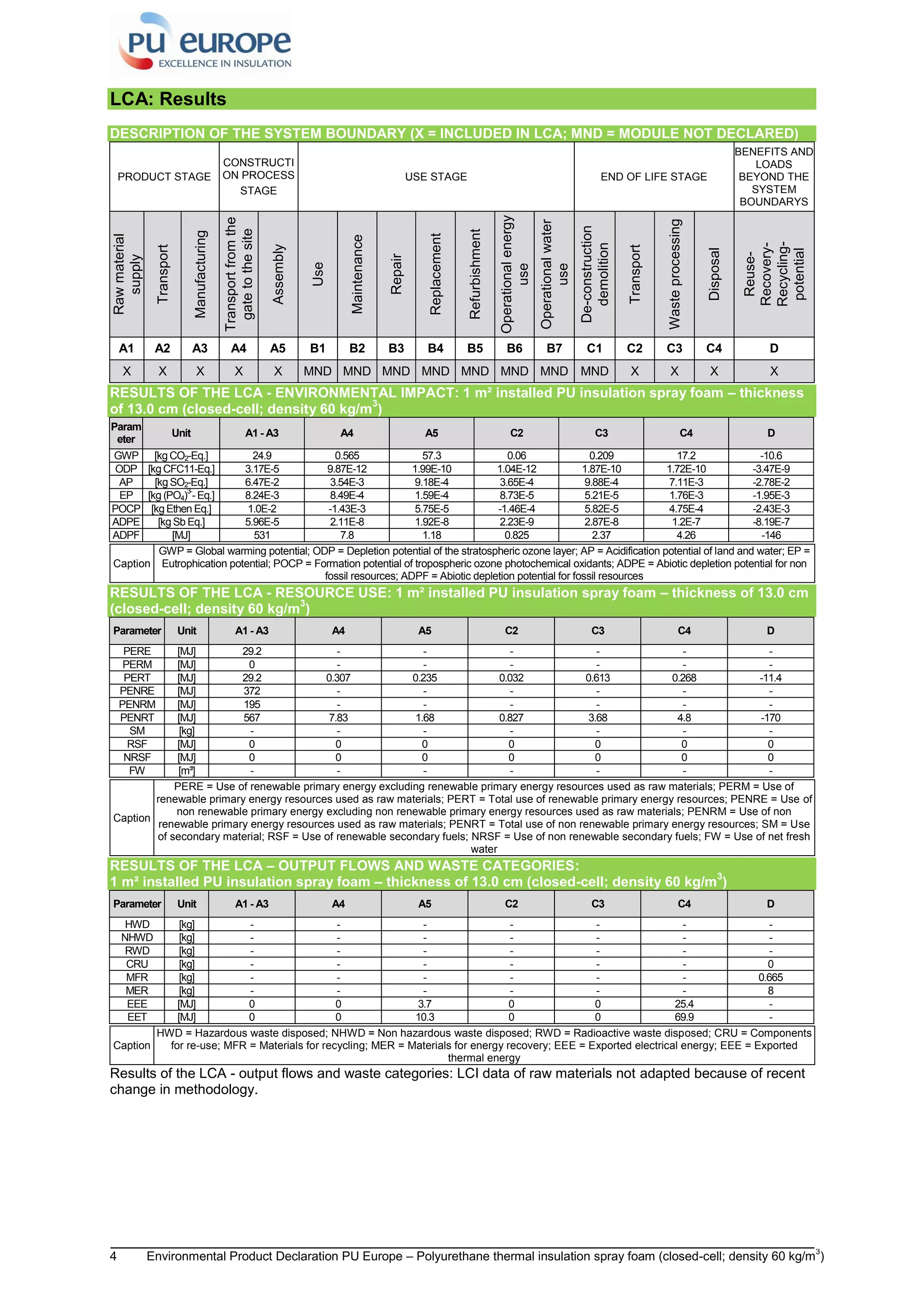 Declaración Ambiental de Producto de Poliuretano: Spray de espuma de ...