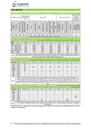 Declaración Ambiental de Producto de Poliuretano: Spray de espuma de ...