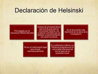 Declaración de HELSINKI, ORIGEN, ARTICULOS PRINCIPALES. METAS | PPTX