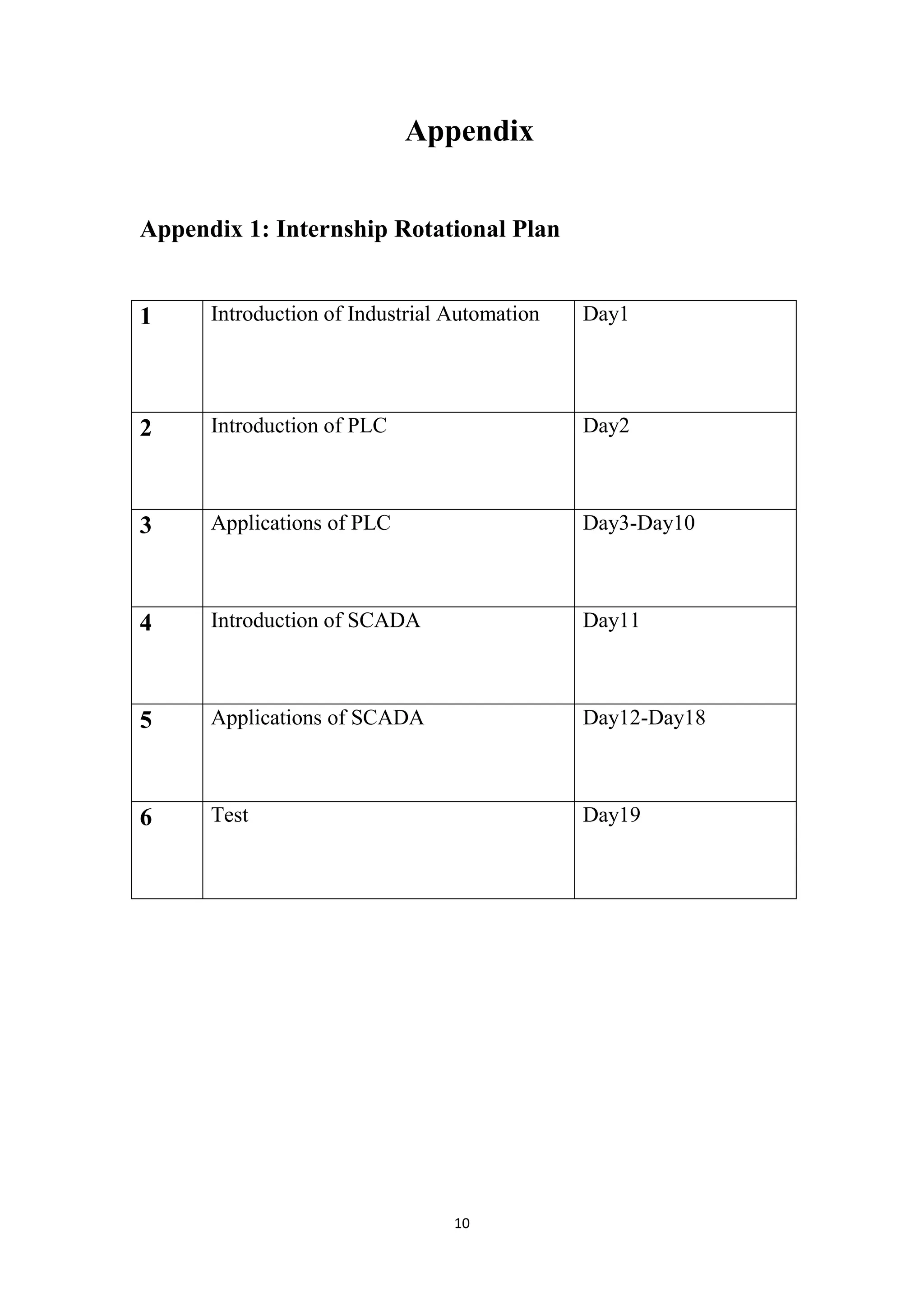 Industrial Training Report on PLC & SCADA | PDF