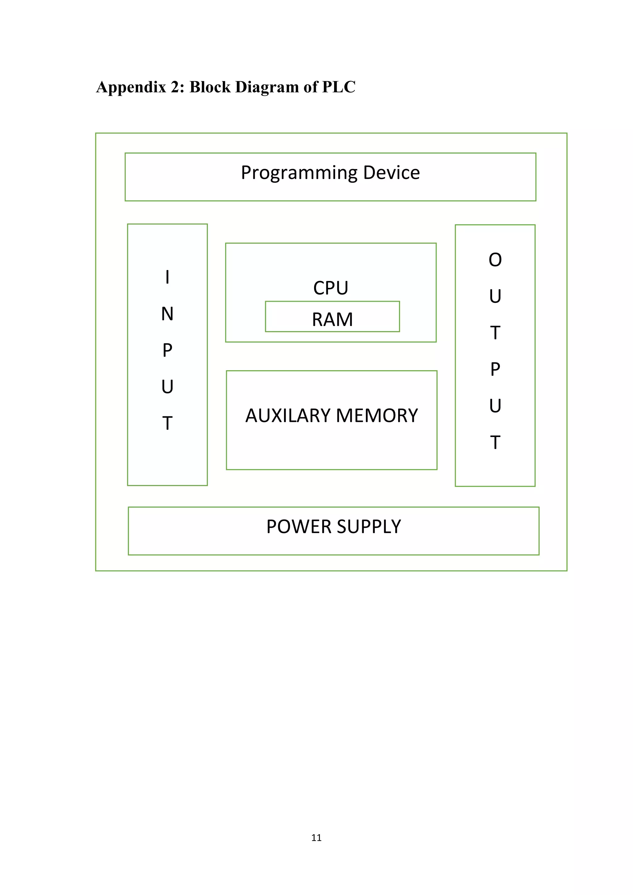 Industrial Training Report on PLC & SCADA | PDF