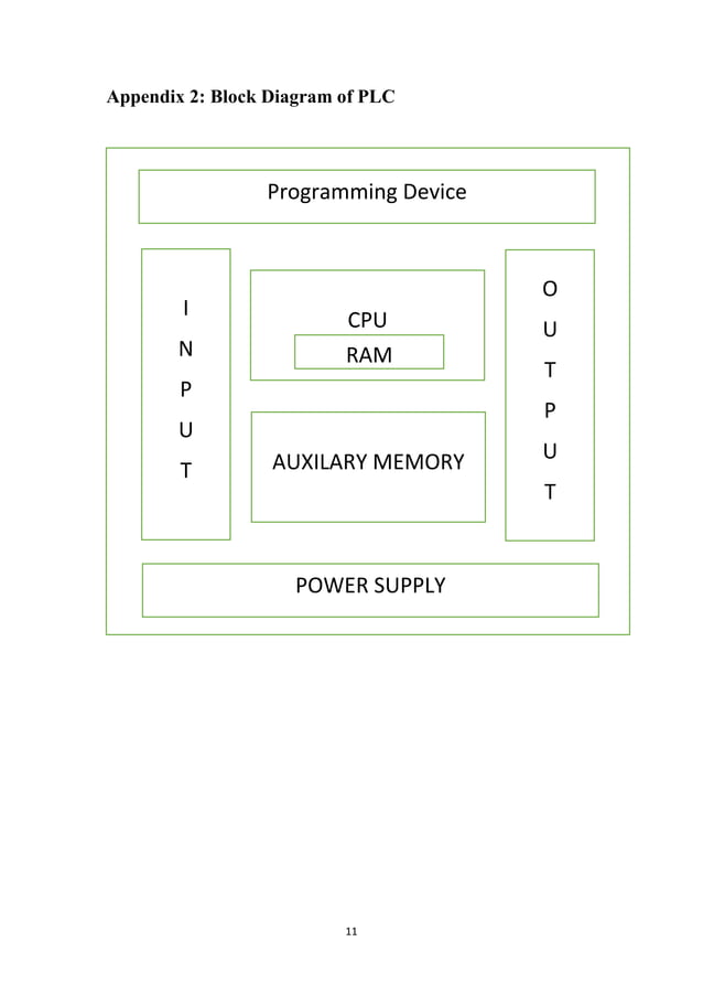 Industrial Training Report on PLC & SCADA | PDF | Undergraduate Education | College Education