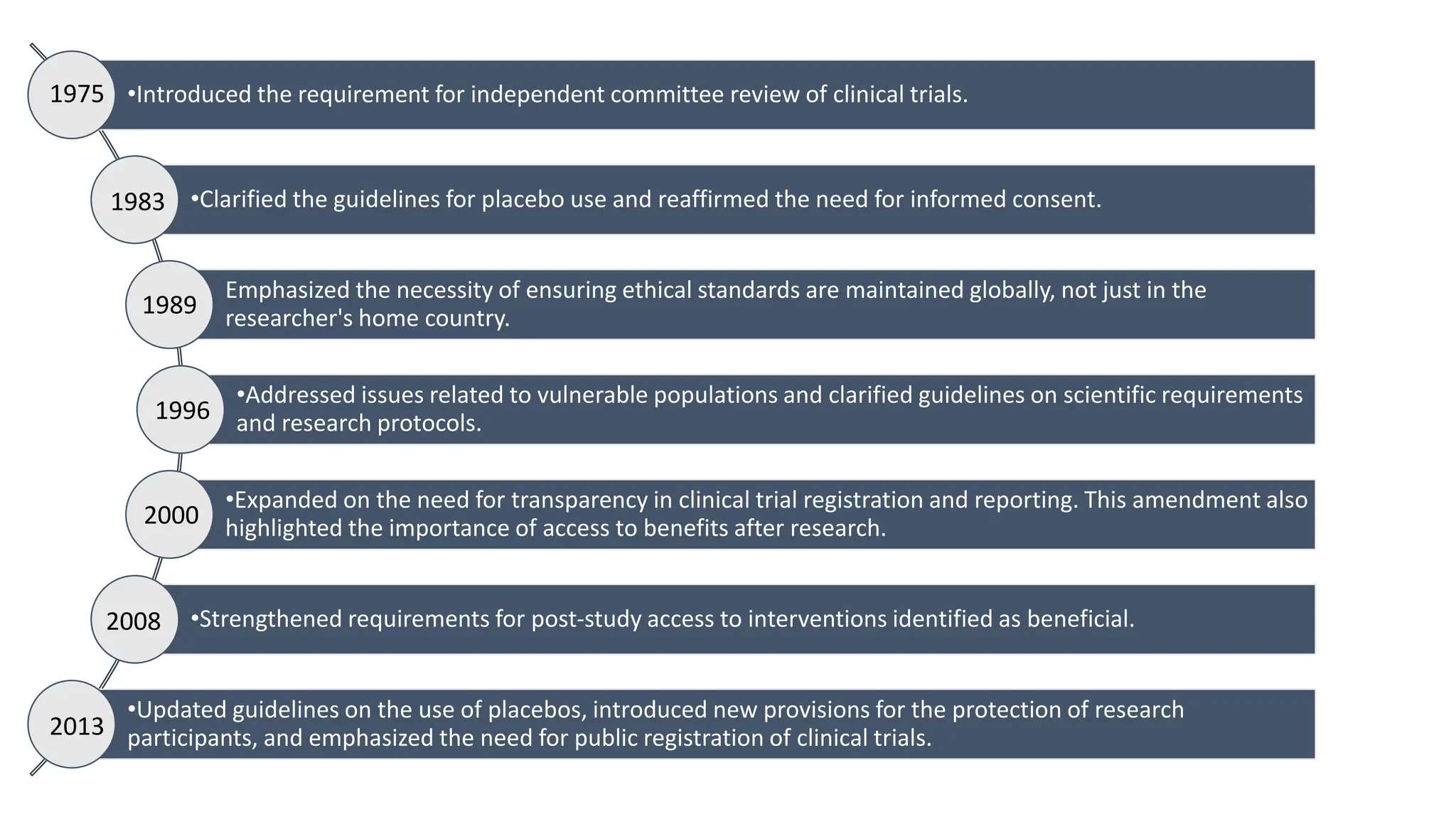 DECLARATION OF HELSINKI - History and principles | PPTX