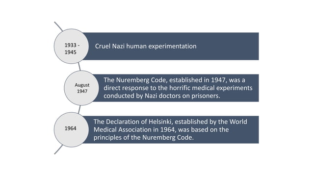DECLARATION OF HELSINKI - History and principles | PPTX