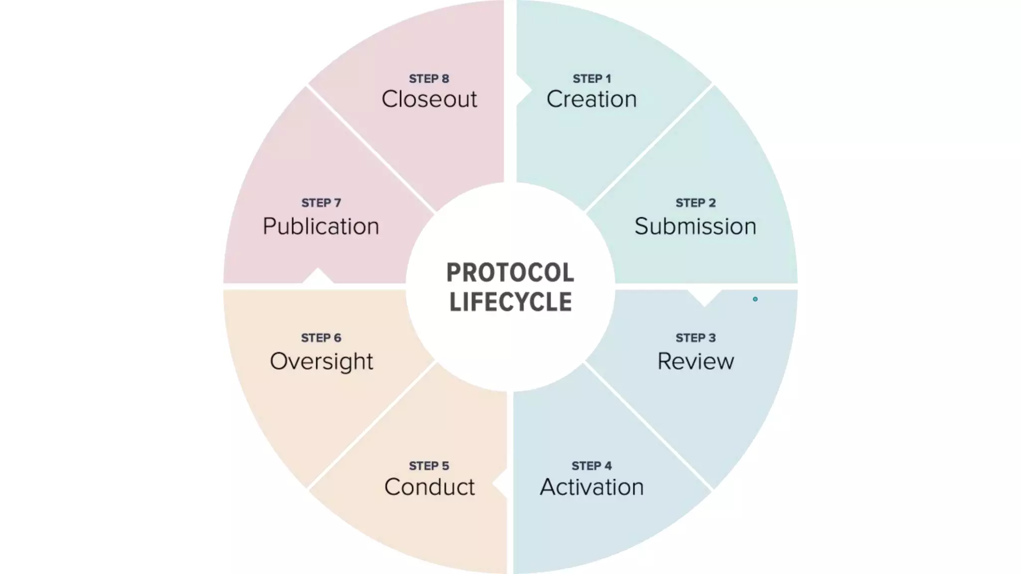 DECLARATION OF HELSINKI | PPTX