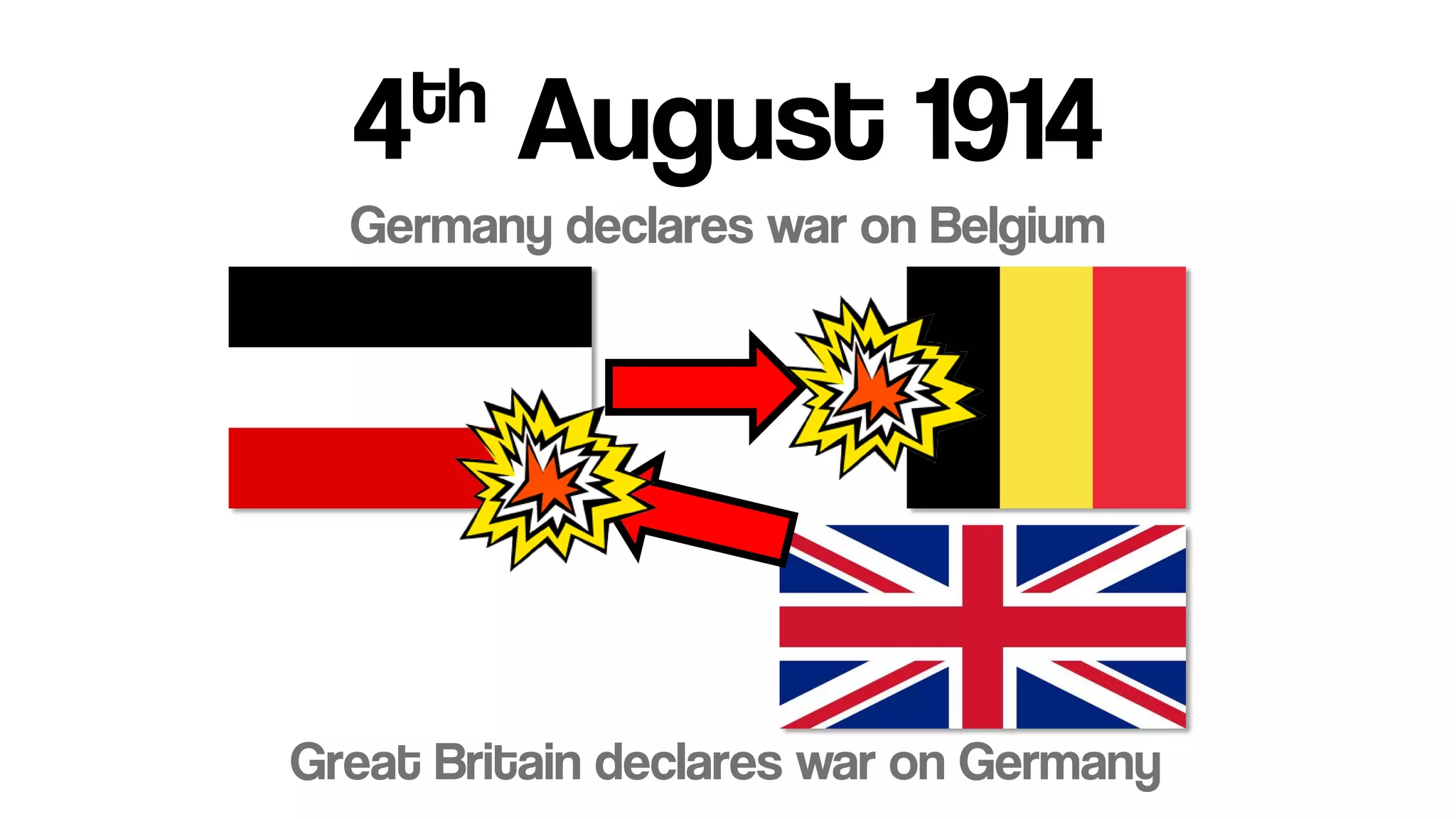 World War One - Declarations of War Timeline | PDF