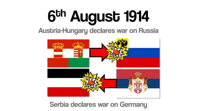 World War One - Declarations of War Timeline | PDF