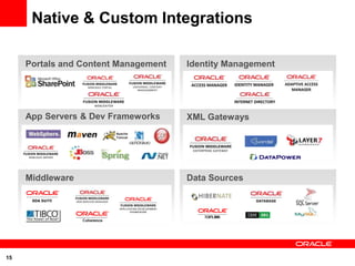 Declarative security-oes | PPTX