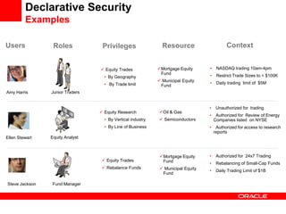 Declarative security-oes | PPTX