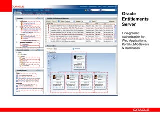 Declarative security-oes | PPTX