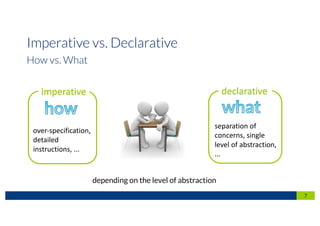 Declarative Thinking & Programming | PPT
