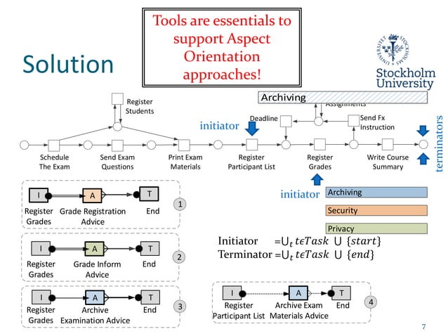 Enhancing Aspect Oriented Business Process Modeling With Declarative