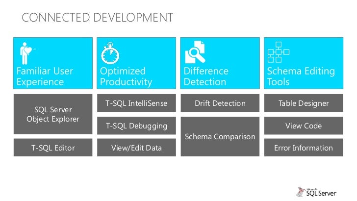 Declarative Database Development With Sql Server Data Tools 0233