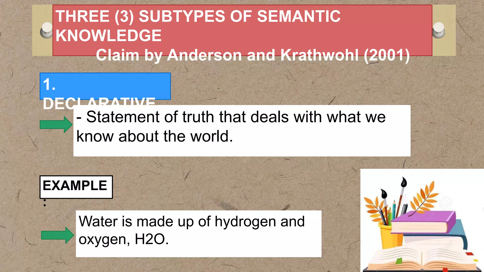 Declarative, Procedural, and Funtional Knowledge (BATLAG & BADONIO).pptx