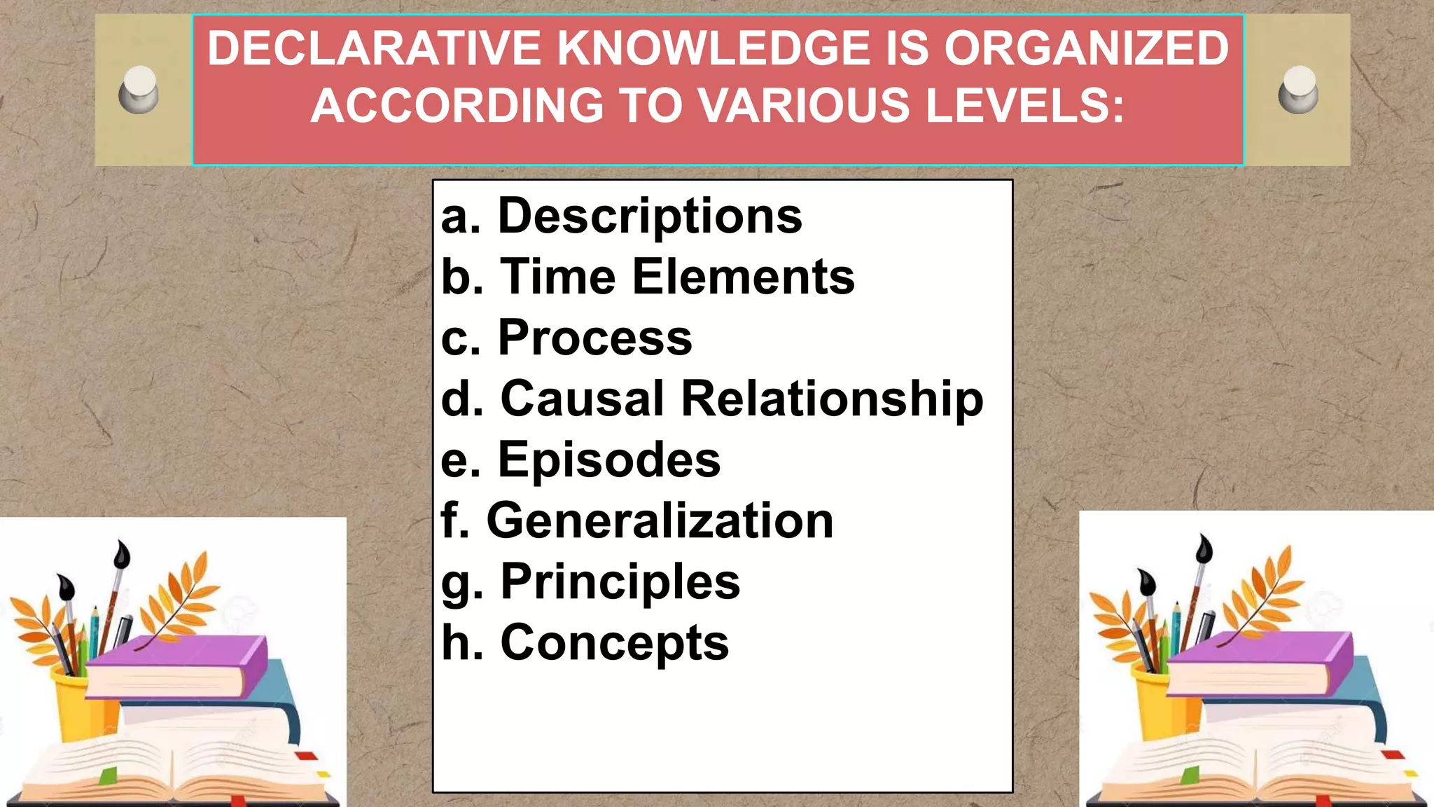 Declarative, Procedural, and Funtional Knowledge (BATLAG & BADONIO).pptx