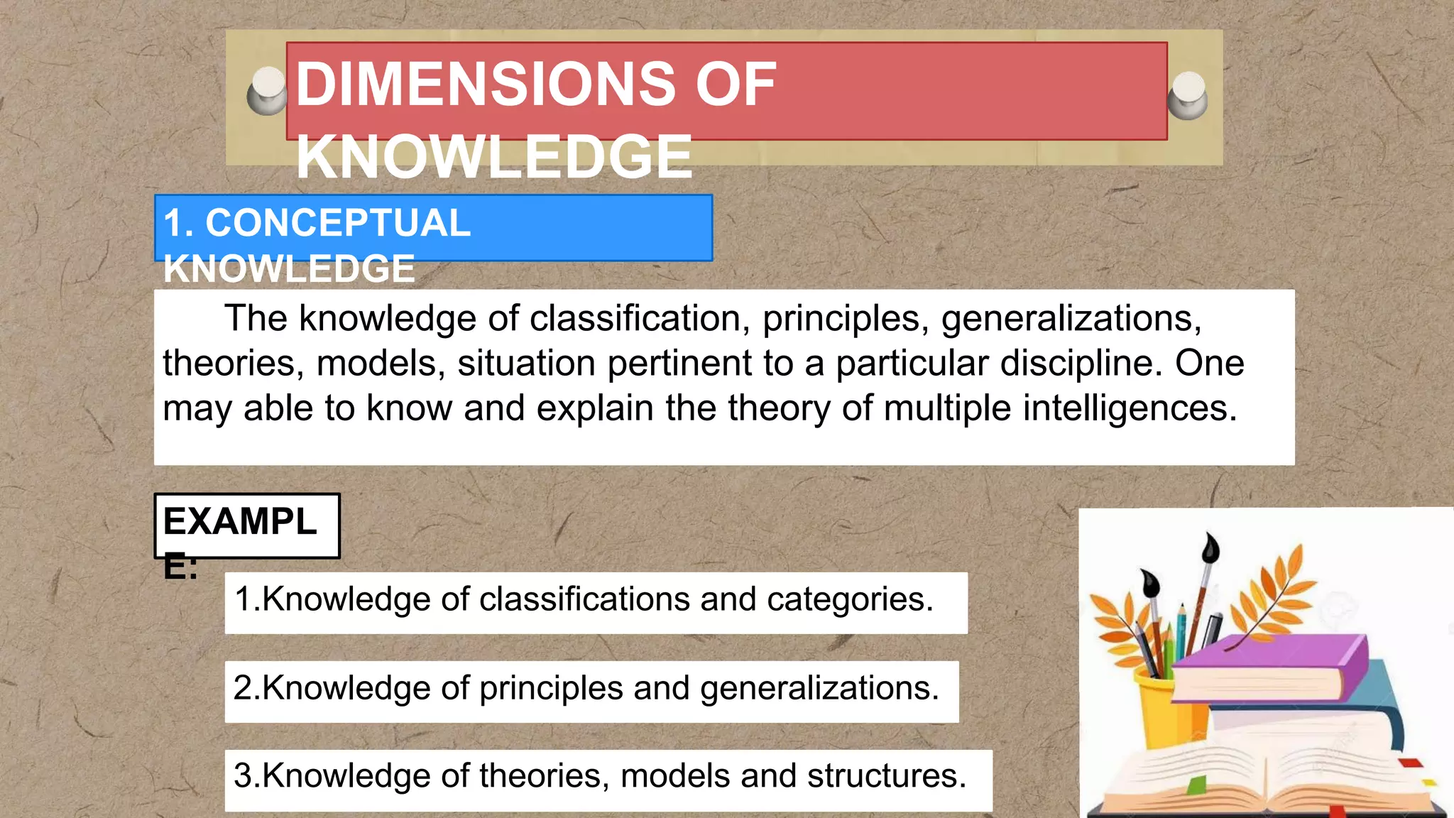 Declarative, Procedural, and Funtional Knowledge (BATLAG & BADONIO).pptx