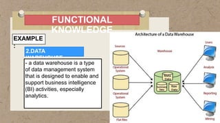 Declarative, Procedural, and Funtional Knowledge (BATLAG & BADONIO).pptx