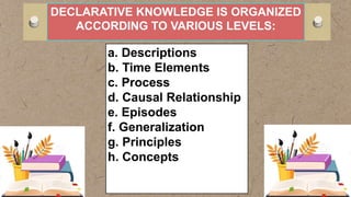 Declarative, Procedural, and Funtional Knowledge (BATLAG & BADONIO).pptx
