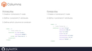Magento 2 | Declarative schema | PPT