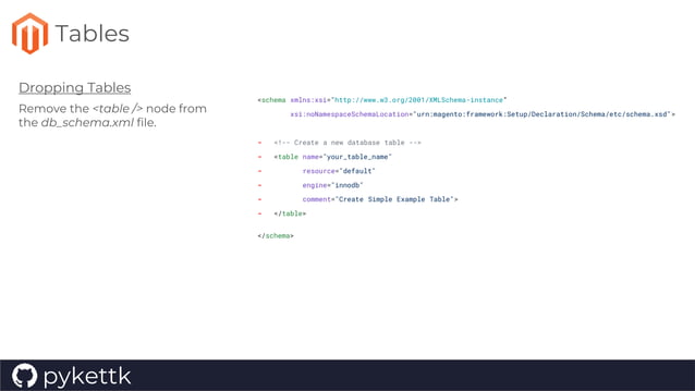 Magento 2 | Declarative schema | PPT