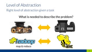 Declarative Thinking and Programming | PDF