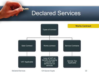 Declared services and Classification of Services | PPTX