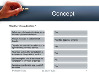 Declared services and Classification of Services | PPTX | Personal ...