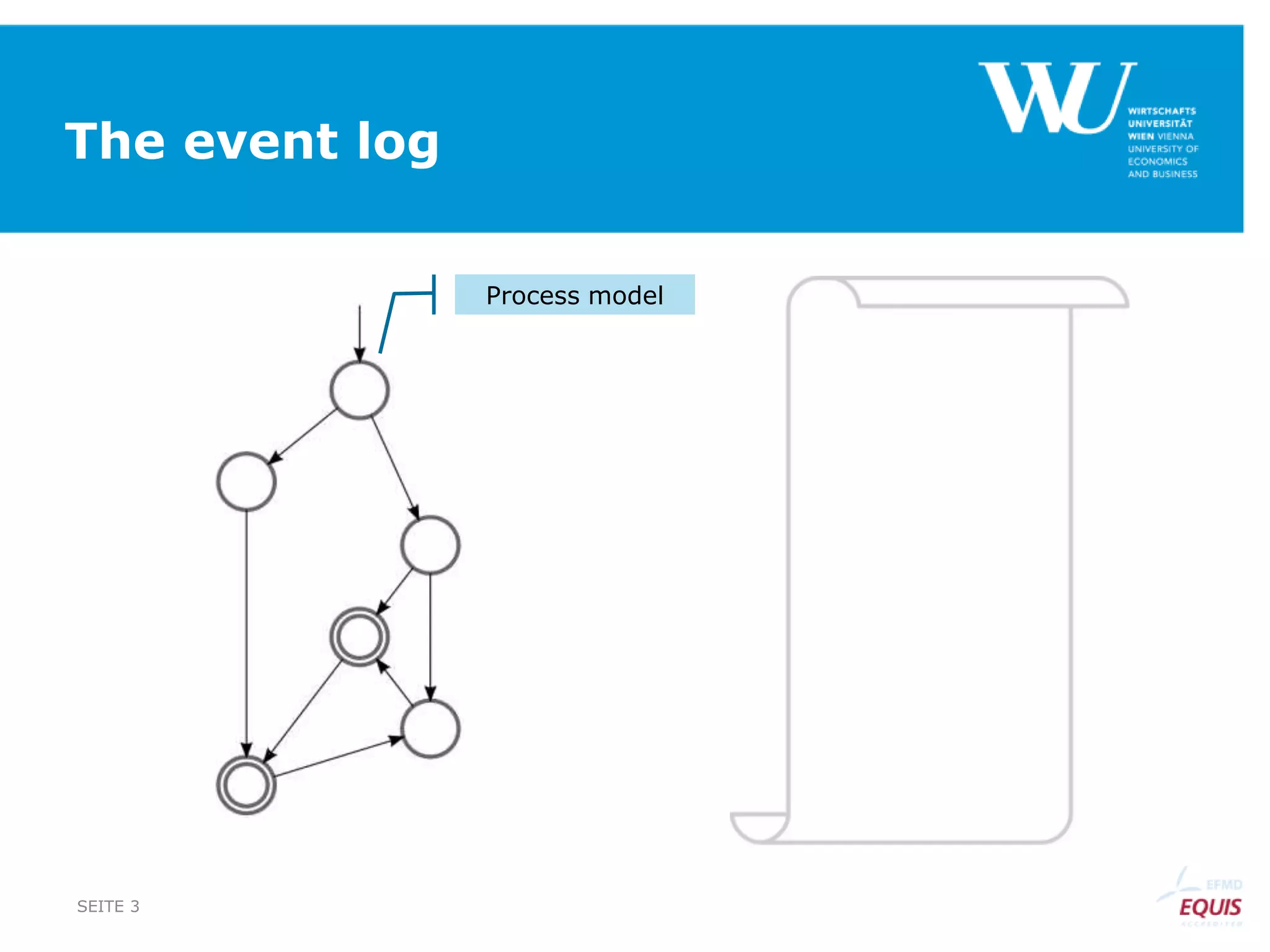 Ensuring Model Consistency in Declarative Process Discovery | PPT