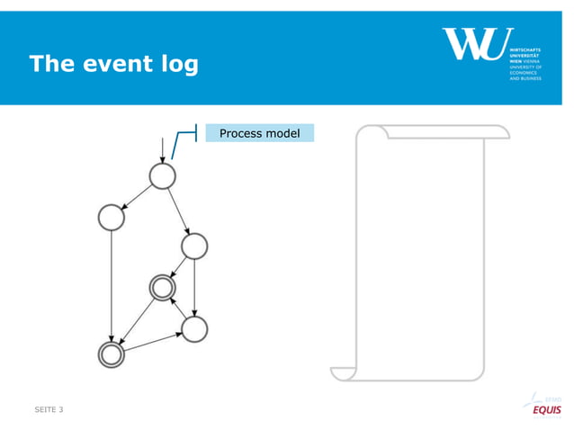 Ensuring Model Consistency in Declarative Process Discovery | PPT