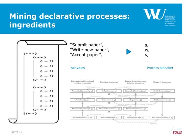 Semantical Vacuity Detection in Declarative Process Mining | PPT