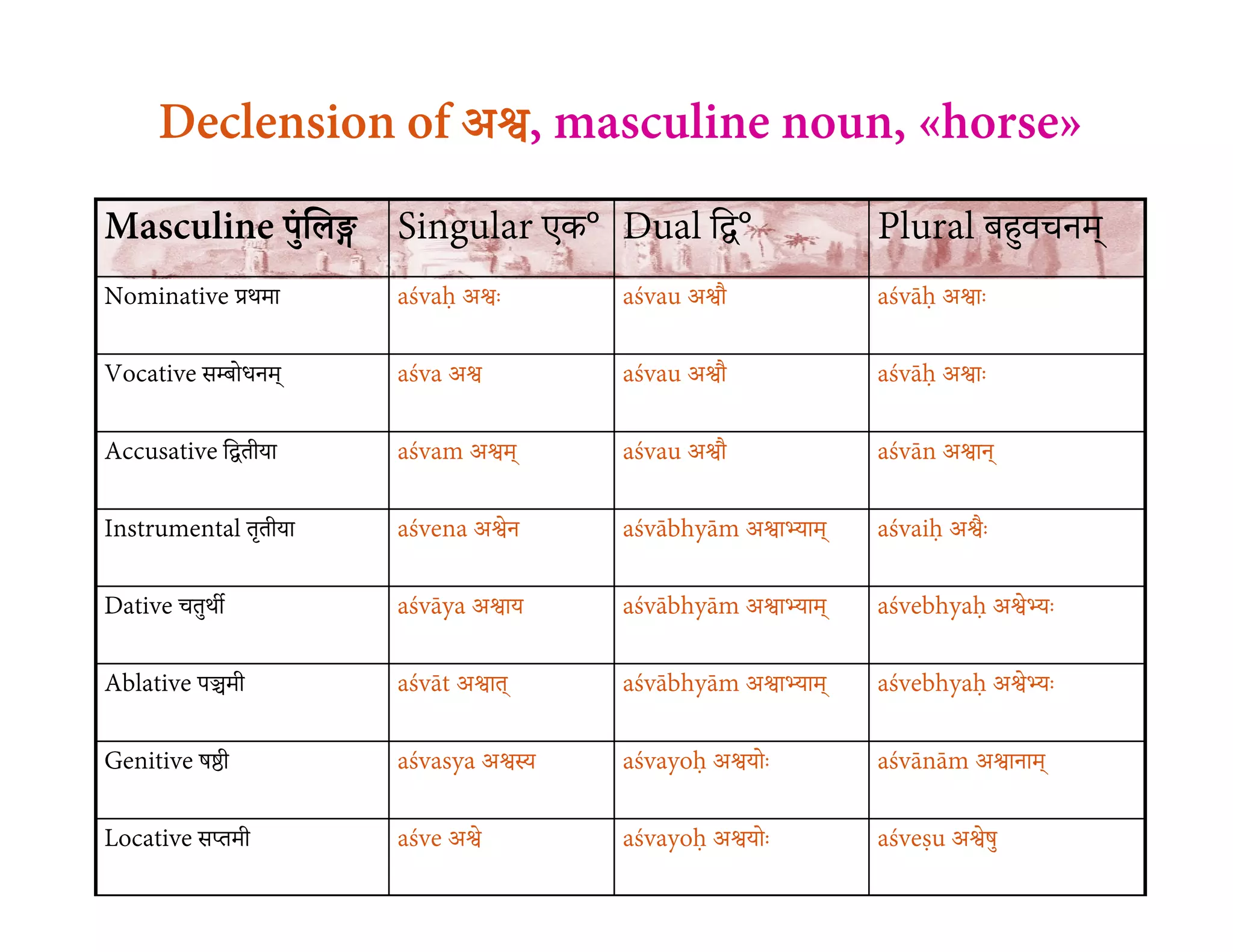 Declension Tables_Sanskrit.pdf