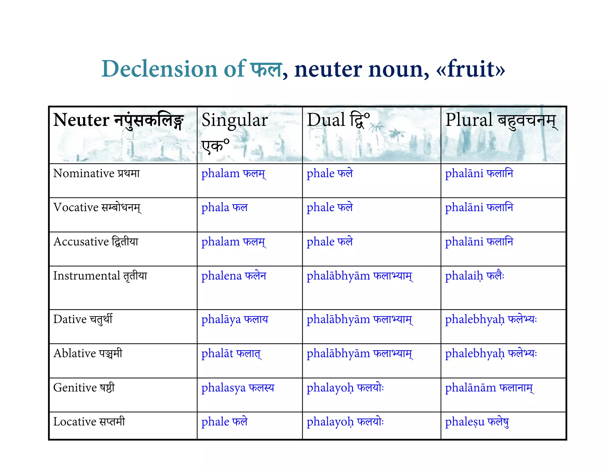 Declension Tables_Sanskrit.pdf