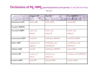 Declension Tables_Sanskrit.pdf