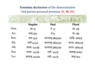 Declension Tables_Sanskrit.pdf