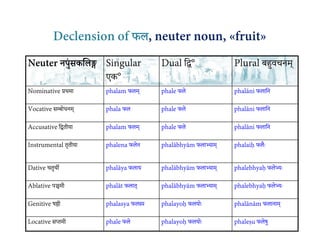 Declension Tables_Sanskrit.pdf