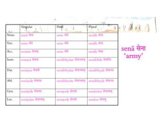 Declension Tables_Sanskrit.pdf