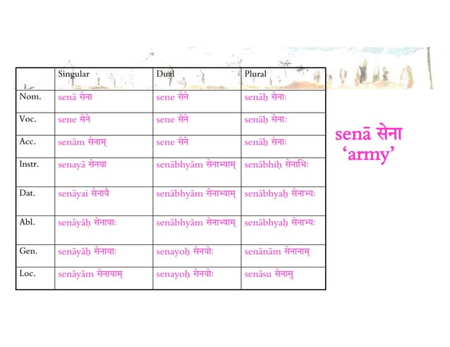 Declension Tables_Sanskrit.pdf
