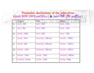 Declension Tables_Sanskrit.pdf