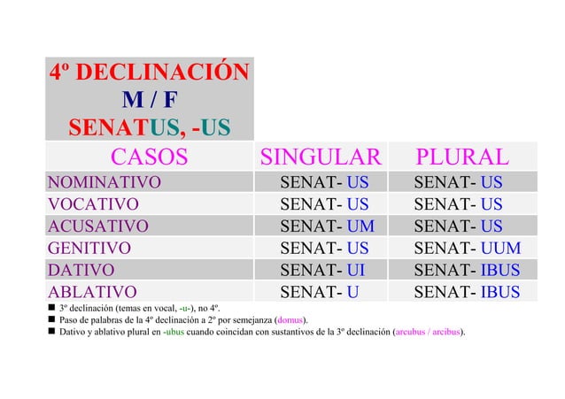 Latinae declinationes | PPT