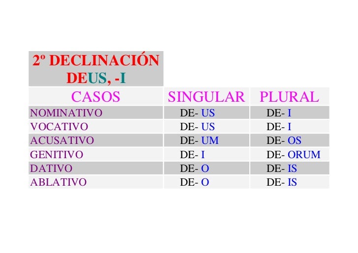 Latinae declinationes