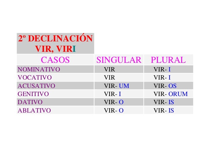 Latinae declinationes