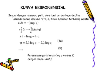 Decline Curve - Bu Boni | PPT