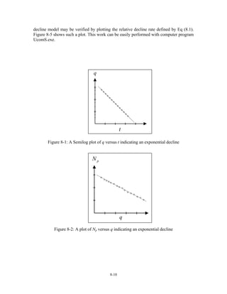 Decline curve | PDF